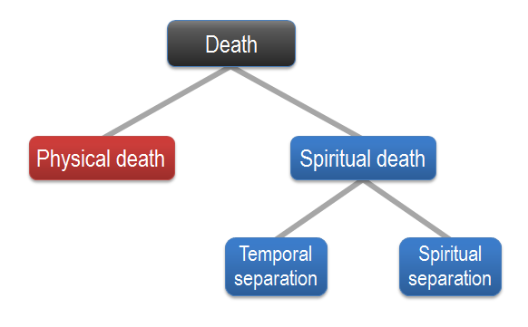 Spiritual Death - Mormonism, The Mormon Church, Beliefs, & Religion ...