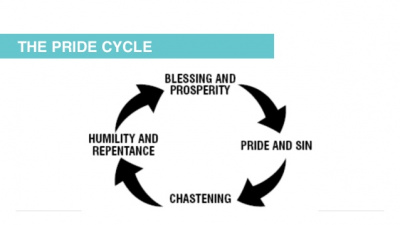 Pride - Mormonism, The Mormon Church, Beliefs, & Religion - MormonWiki